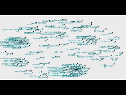 Part 5: Text analysis, bigrams and visualizing word relationships in network graphs
