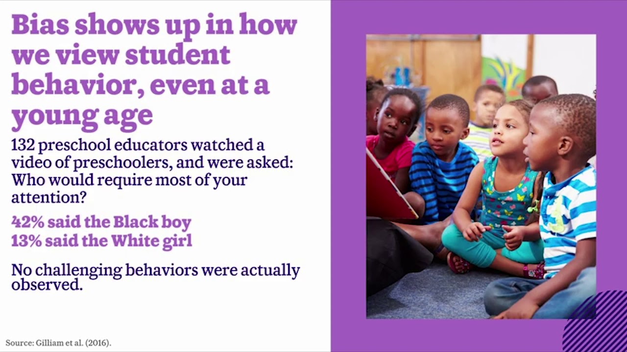 Bias Behavior - Kate Gerson