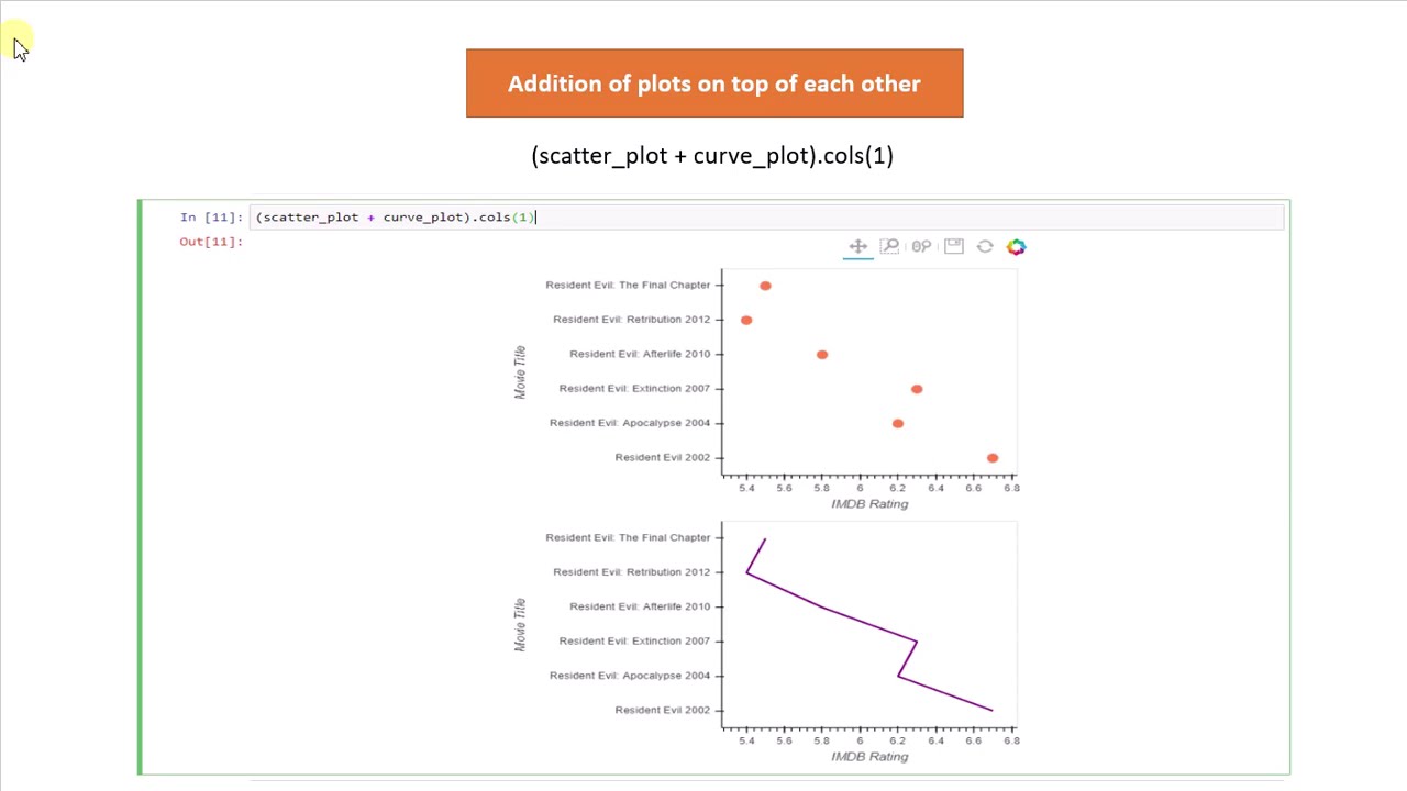 Holoviews Python Tutorial