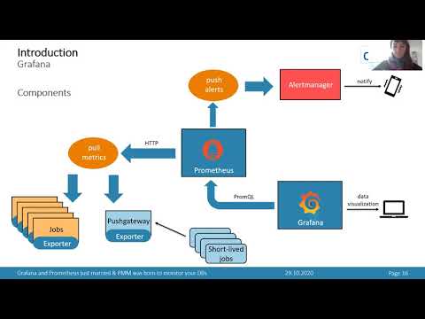 Grafana and Prometheus just married PMM by Elisa Usai