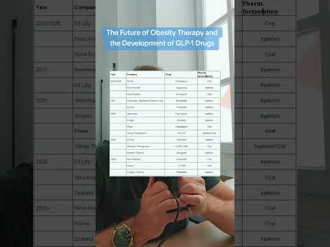 The Future of Obesity Therapy and the Development of GLP-1 Drugs