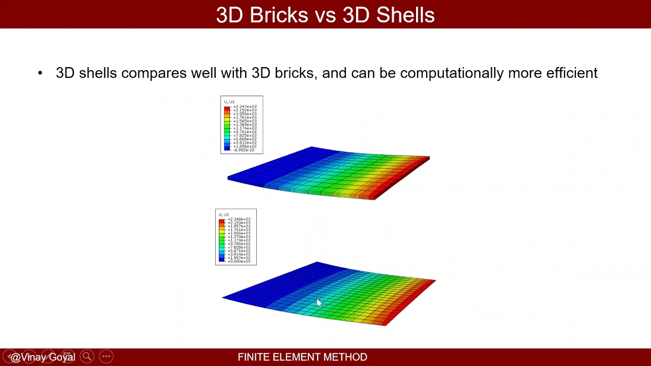 Finite Element Methods: Lecture 19B - Composite Shell Element Formulation