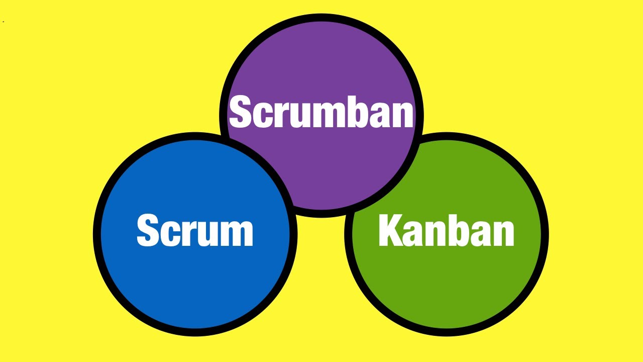 Video Scrum Vs Kanban Vs Scrumban 2020 3 Free Cheat Sheets 2240