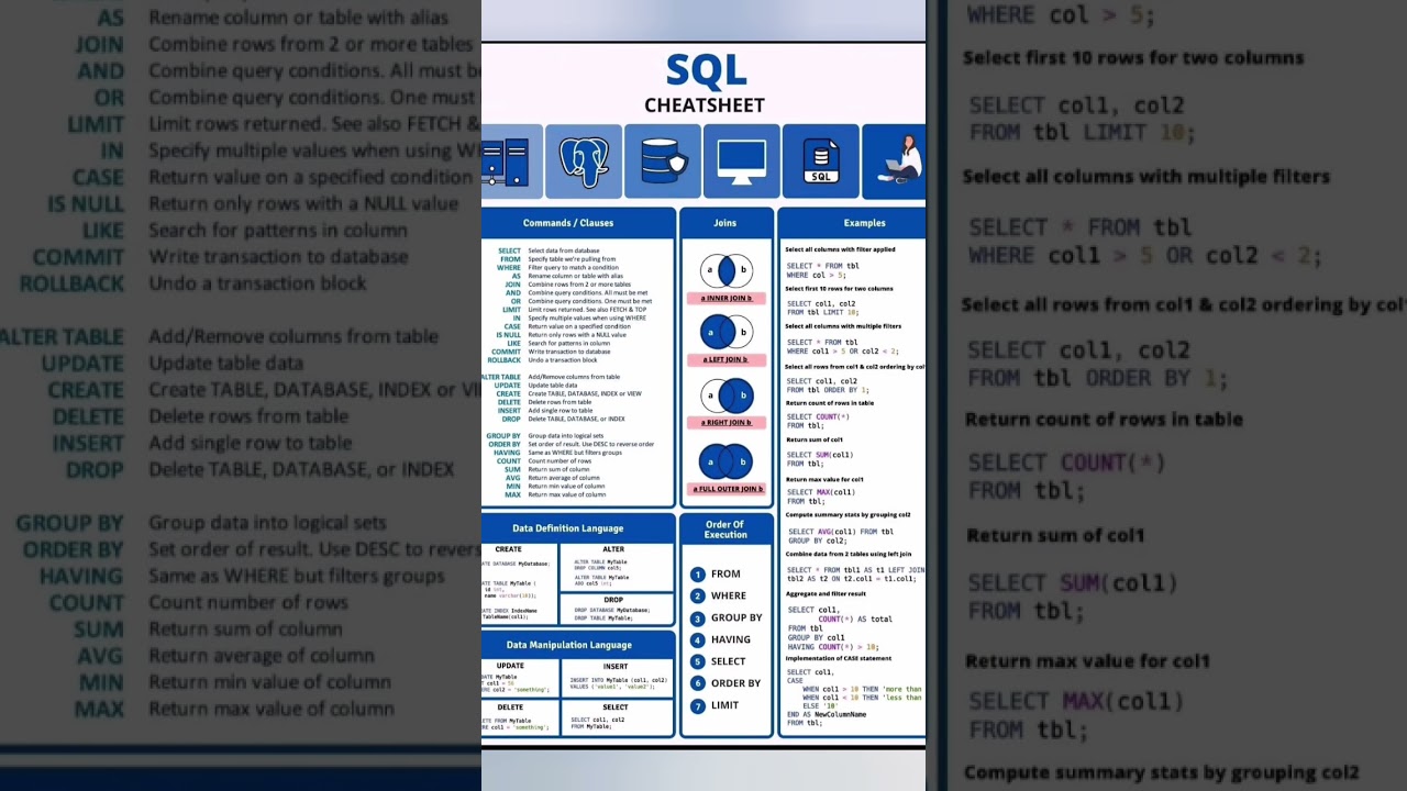 💥🔥🔥SQL Cheat sheet Every one should know 💥🔥🔥🔥