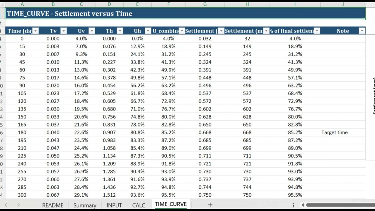 PVD Settlement Calculation Spreadsheet – Eurocode 7 | Excel Template for Soft Clay Consolidation