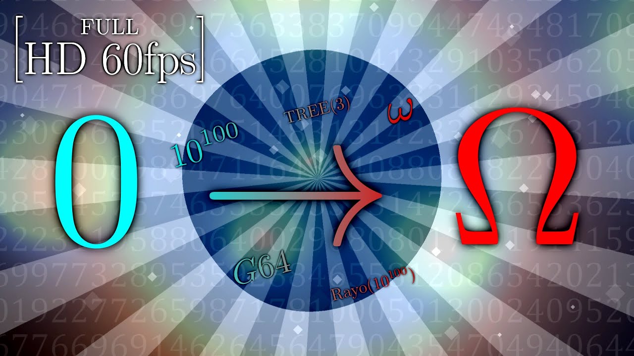 Numbers 0 to Absolute Infinity! [Full HD 60fps]