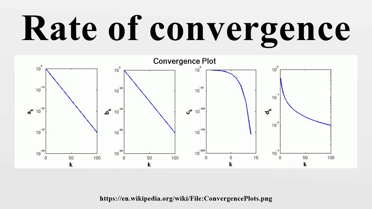 Rate of convergence