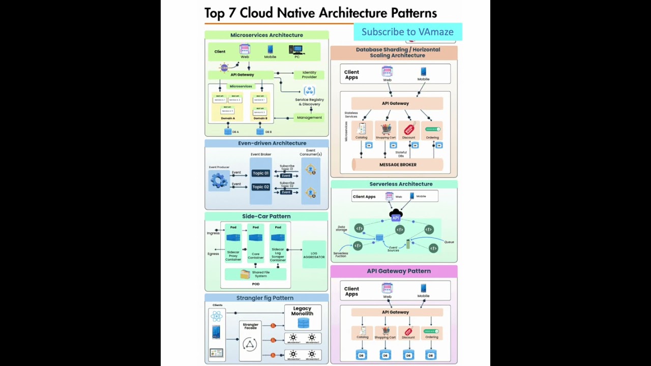 7 Cloud Native Patterns That Will Transform Your Architecture (2025)