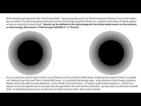 The True Definition Of Gravity! Simple 1 Minute Explanation!