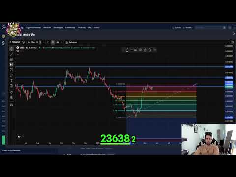 Turbo Crypto Analysis: Next Price Targets & Support Levels