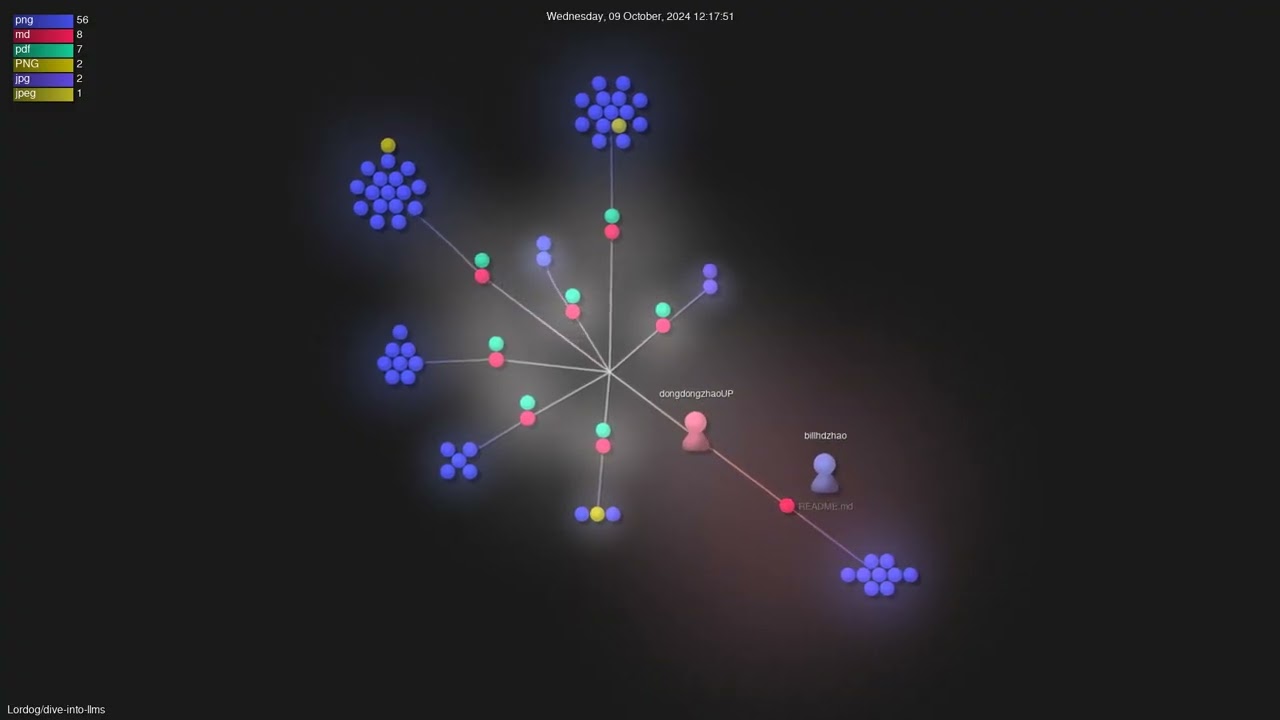 Lordog/dive-into-llms - Gource visualisation