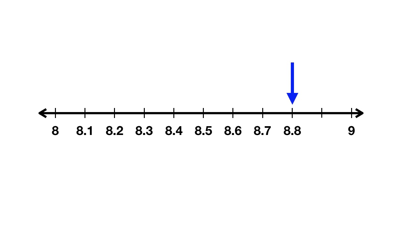 Number Line Tenths