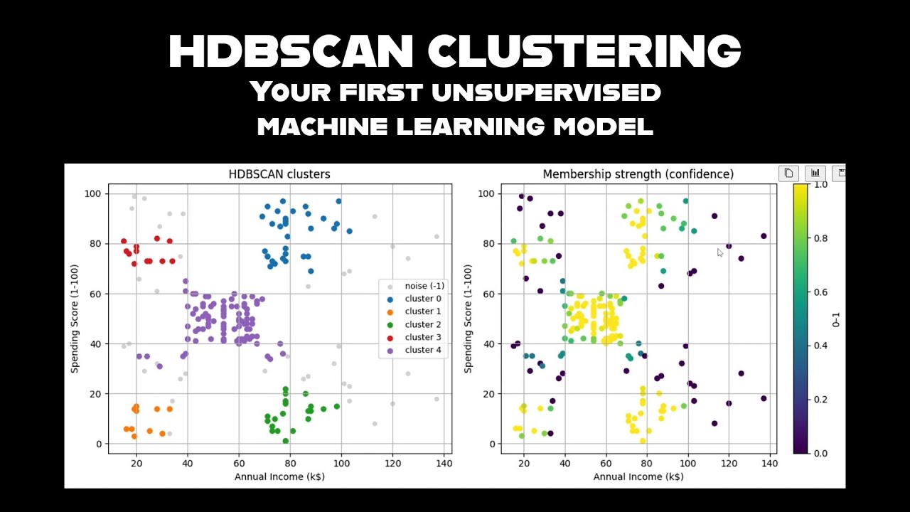 HDBSCAN Clustering | Your First Machine Learning Model in Python
