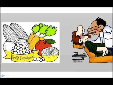 Price Elasticity of Demand