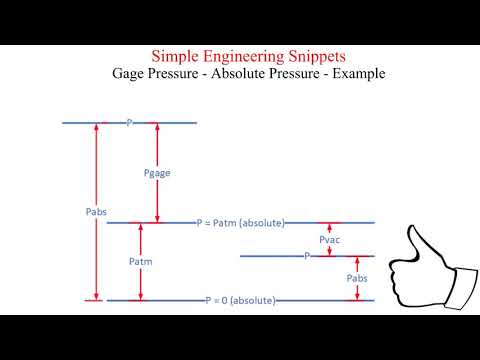 Absolute Pressure, Gage Pressure, Vacuum Pressure with Example