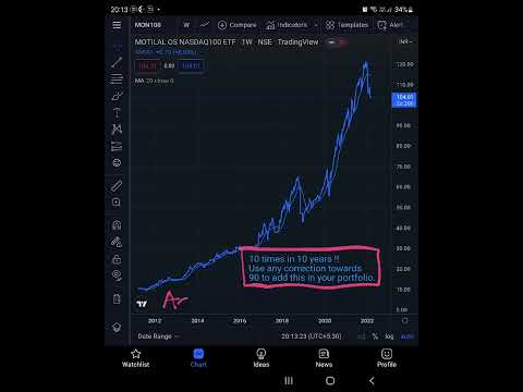 Motilal Oswal N100 ETF #n100 #etf #wealth #NSE
