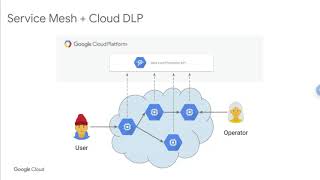 GitHub - GoogleCloudPlatform/dlp-filter-for-envoy