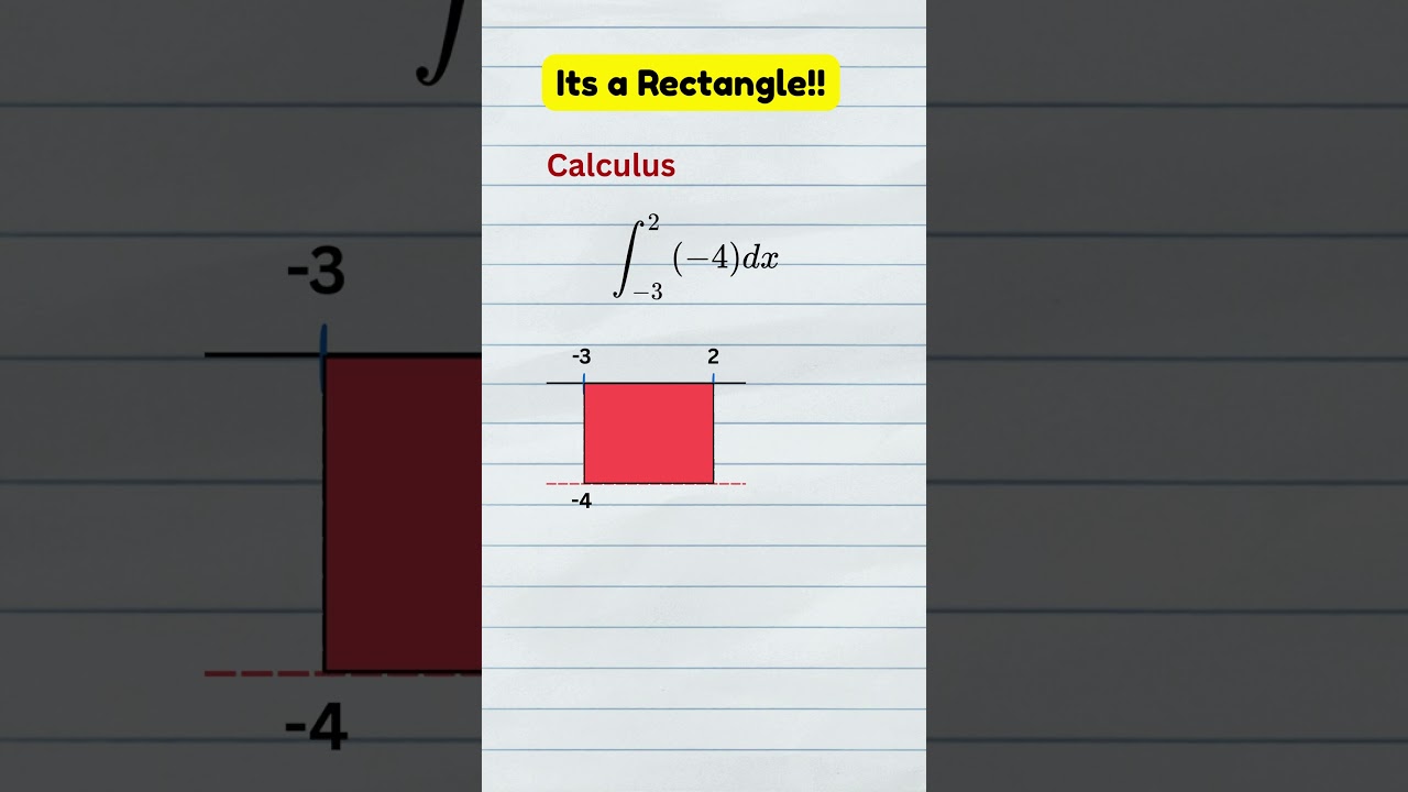 Basic Calculus: Definite integration using graph!