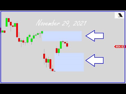 S&P 500: What These Two Gaps Mean?