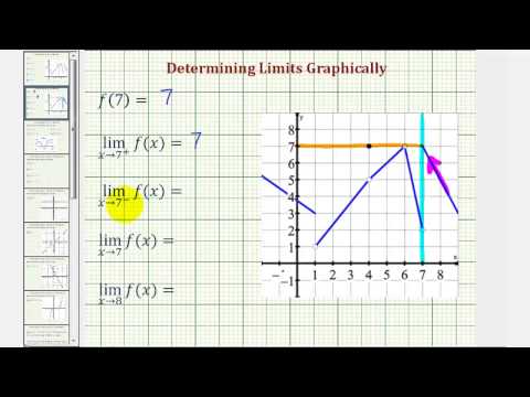 Ex 2: Determine Limits from a Given Graph | Math Help from Arithmetic ...