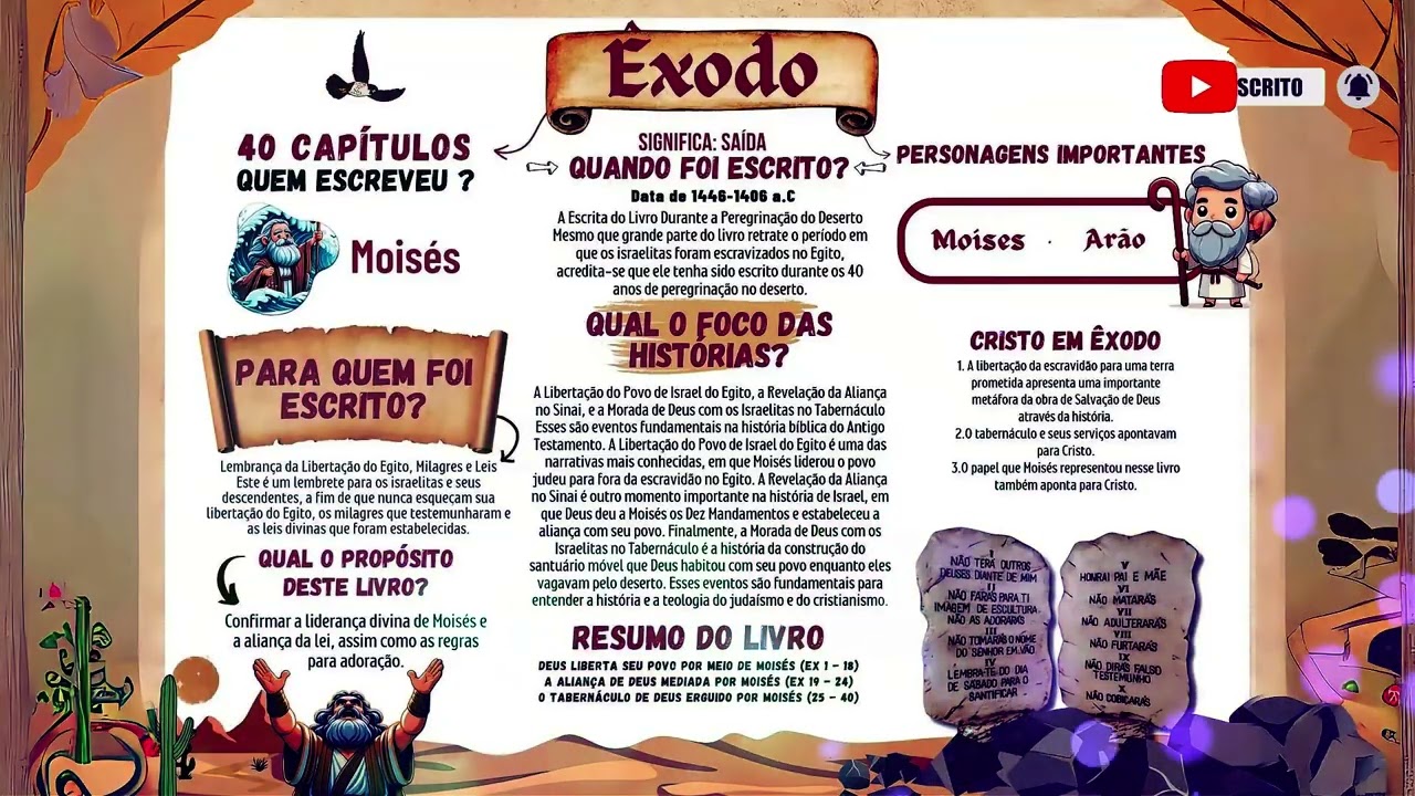 📖 ÊXODO Mapa Mental Completo  - O Guia Visual Completo para Entender o Livro! 🌊🔥