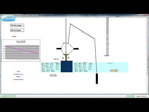 Generator speed droop demo