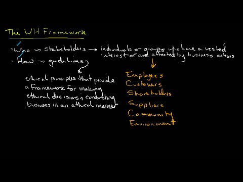 The WH Framework for Ethical Decision-Making