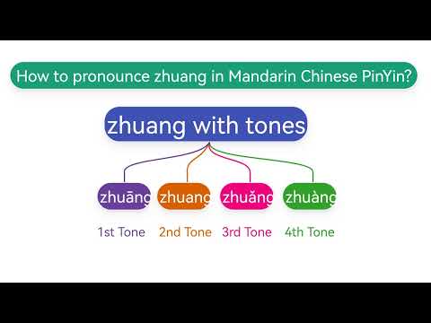 How to pronounce zhuang(zhuāng,zhuǎng,zhuàng) in Mandarin Chinese Pinyin?