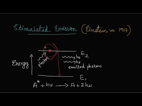 Stimulated emission