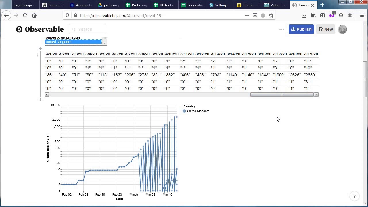 Using Observable for Data Visualisation