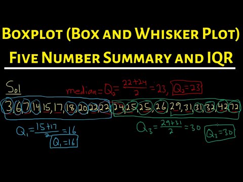 How to Construct a Boxplot(Box and Whisker Plot), Find the 5 Number Summary, IQR Interquartile Range