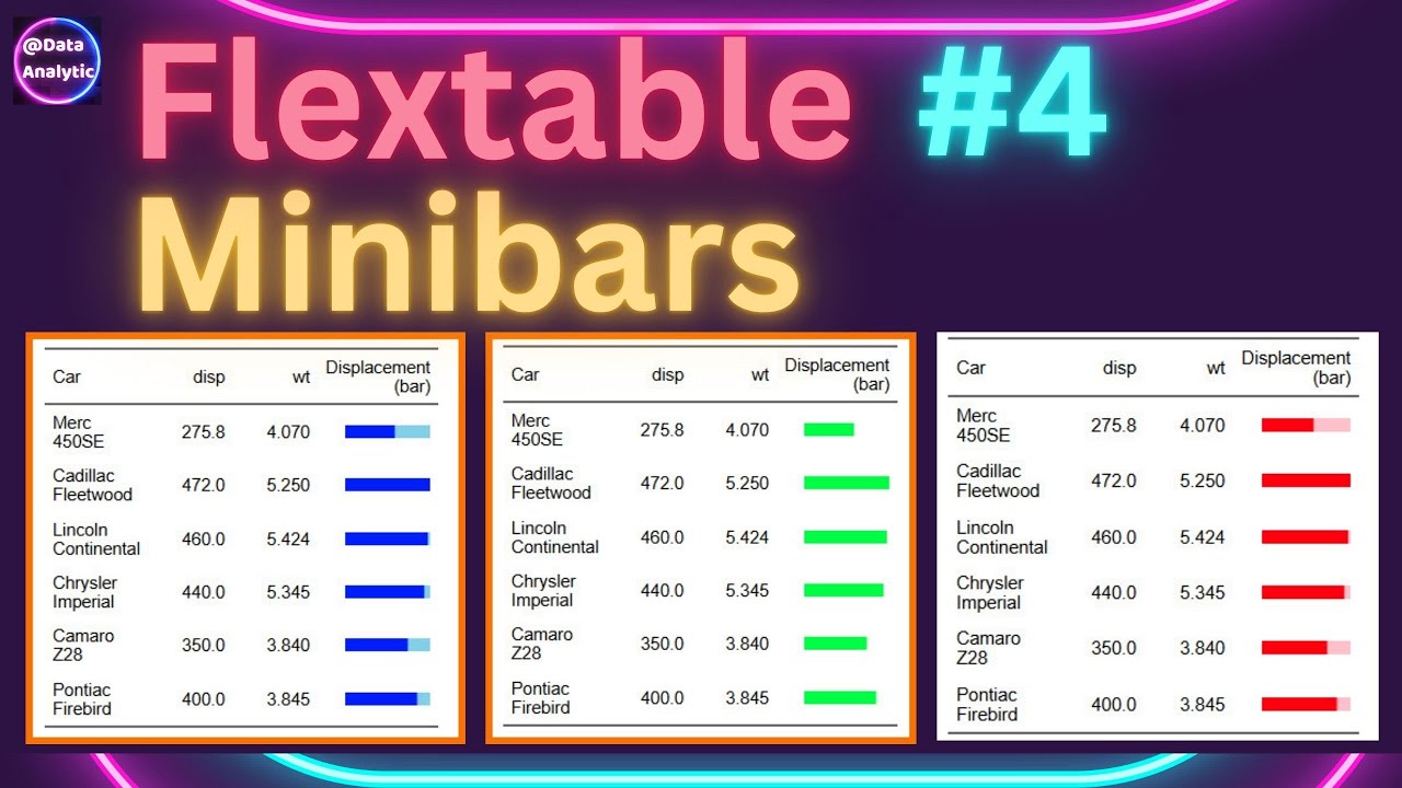 Flextable 04 Compact Data Visualisation in R: flextable Mini Bars