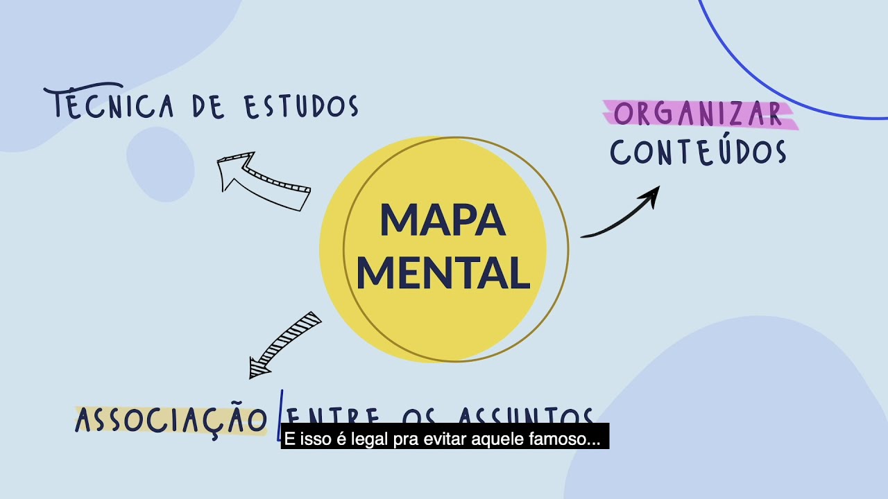 See how to make a mind map in a simple way