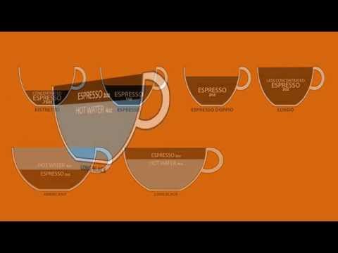 Flashback Favorites: Defining Espresso Drinks