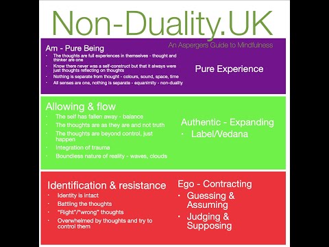The 3 levels of being & communicating - non identifying 101 - bite size 100