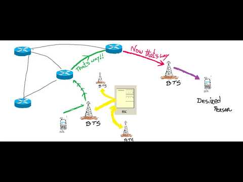 GSM (Global System for Mobile communication ) Full in short ..