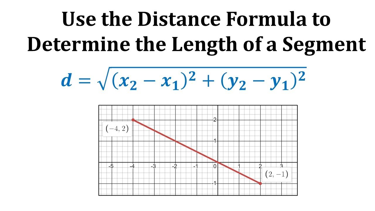 Example:  Determine the Distance Between Two Points