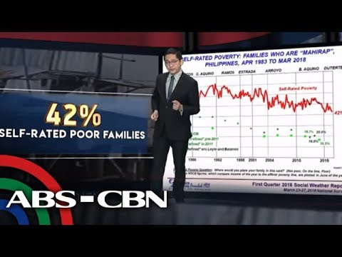 Dissecting Data: How to measure poverty in PH?