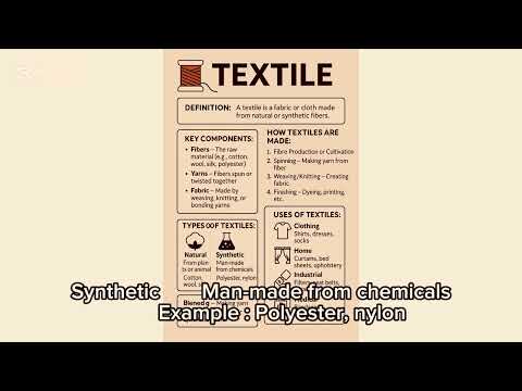 What is Textile? #textile #facts #didyouknow #highlights #trending #viral