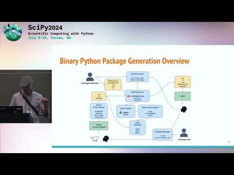 Fillion-Robin & Schreiner - A modern build-backend for CPython C/C++/Fortran/Cython extensions