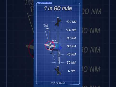 1 in 60 rule fundamentals. #aviation #1in60rule #pilot