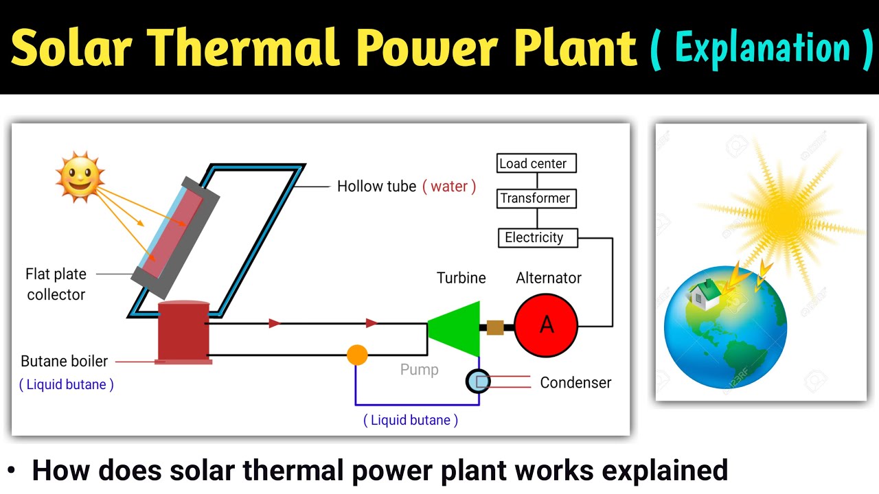 Understanding Solar Thermal Power Plants: A Comprehensive Guide | Galaxy.ai