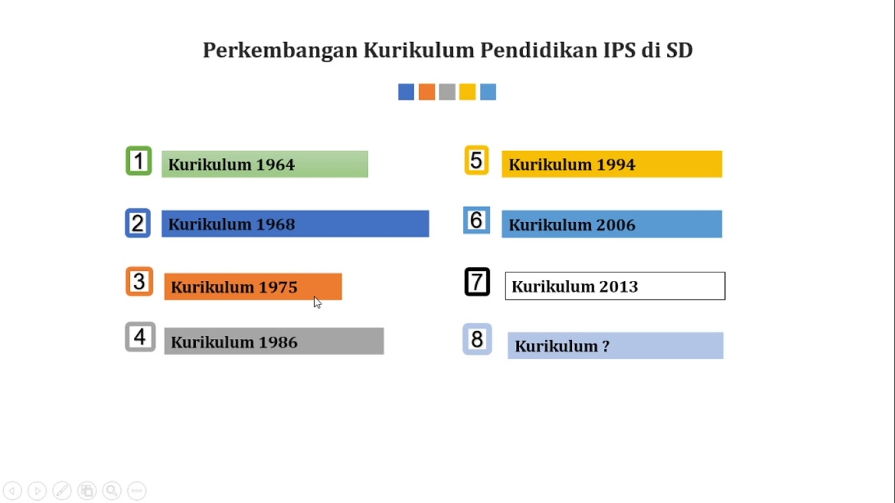 Pendidikan IPS di SD Modul 1 PDGK4106