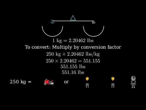How to Convert 250 Kilograms to Pounds (250kg to lbs)
