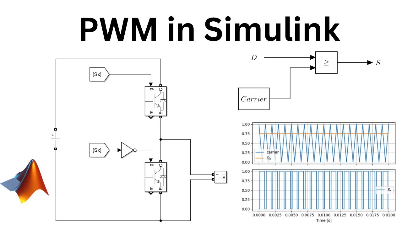Pulse Width Modulation (PWM) | Matlab Simulink