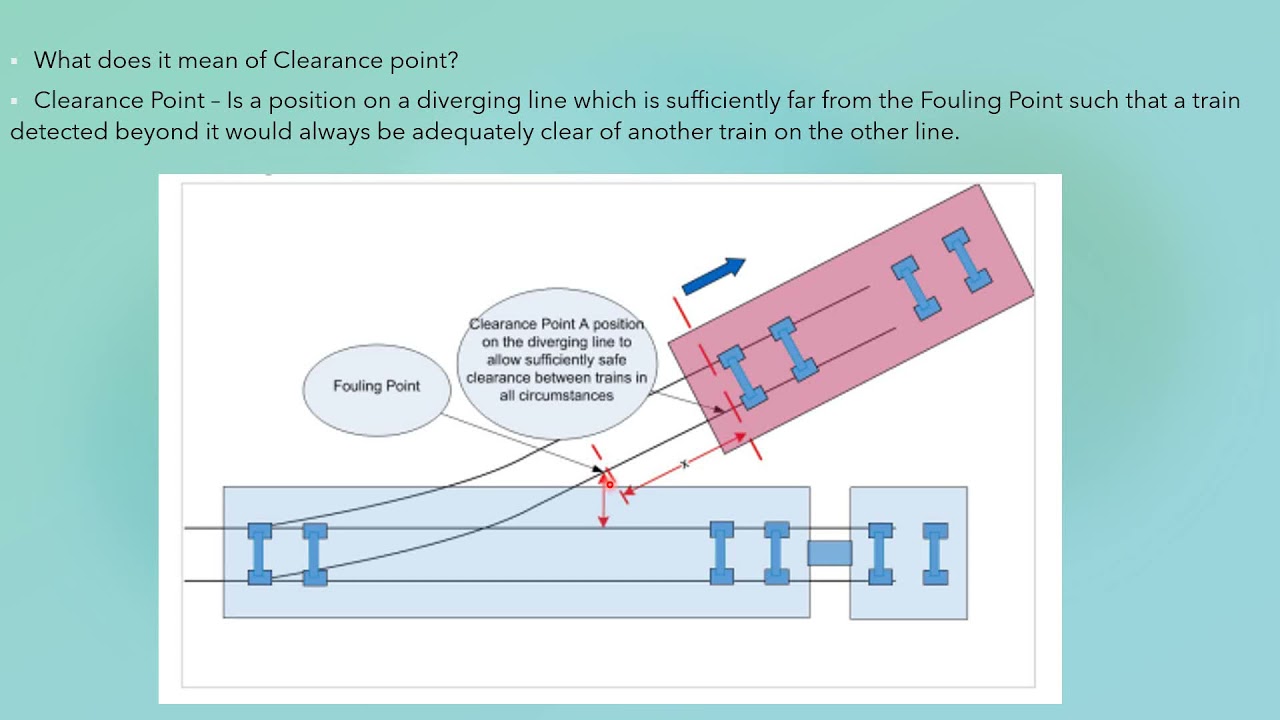 Railway Fouling point & Clearance point Terminology