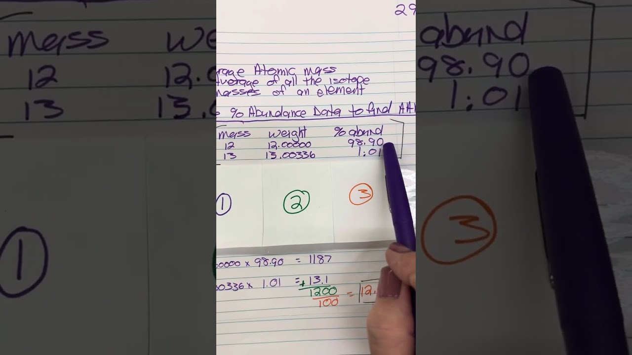 Average Atomic Mass for Interactive Notebook