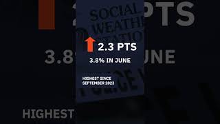 SWS: More families victimized by common crimes in Q3 2024