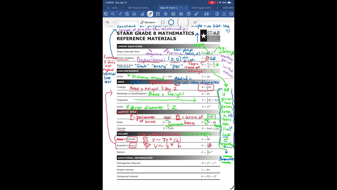 8th grade STAAR reference sheet