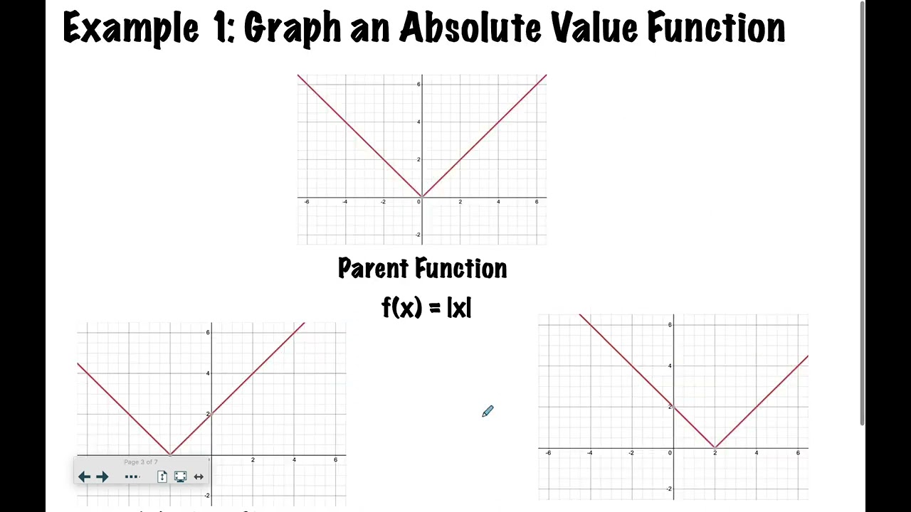 Algebra Concepts Lesson 4-7: Absolute Value Functions